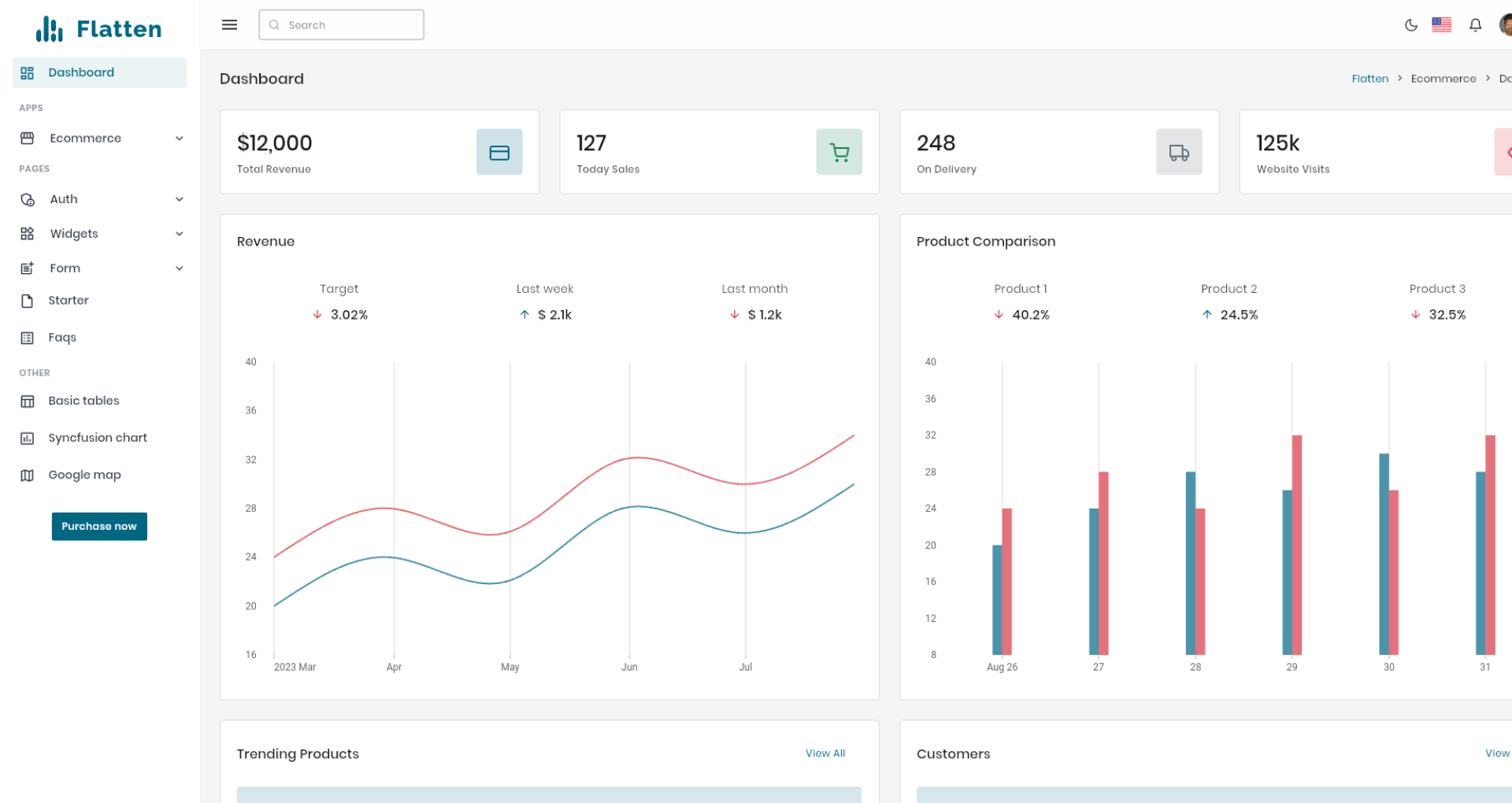 Flatten - Flutter Admin Panel by Getappui | CodeCanyon